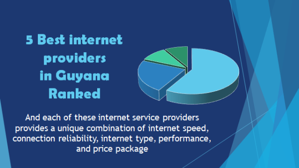 Register a Company in Guyana Quick and Easy: Incorporate