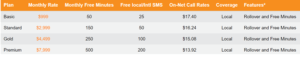 5 Best internet providers in Guyana 2024 (Ranked)